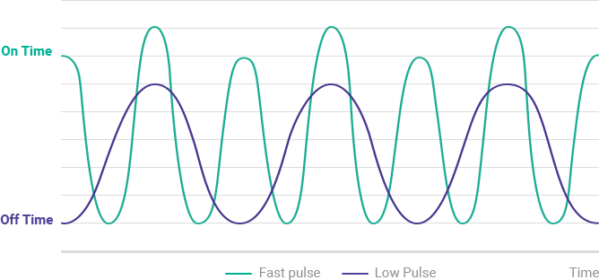 ridm-graph – CLUEDERM B2B